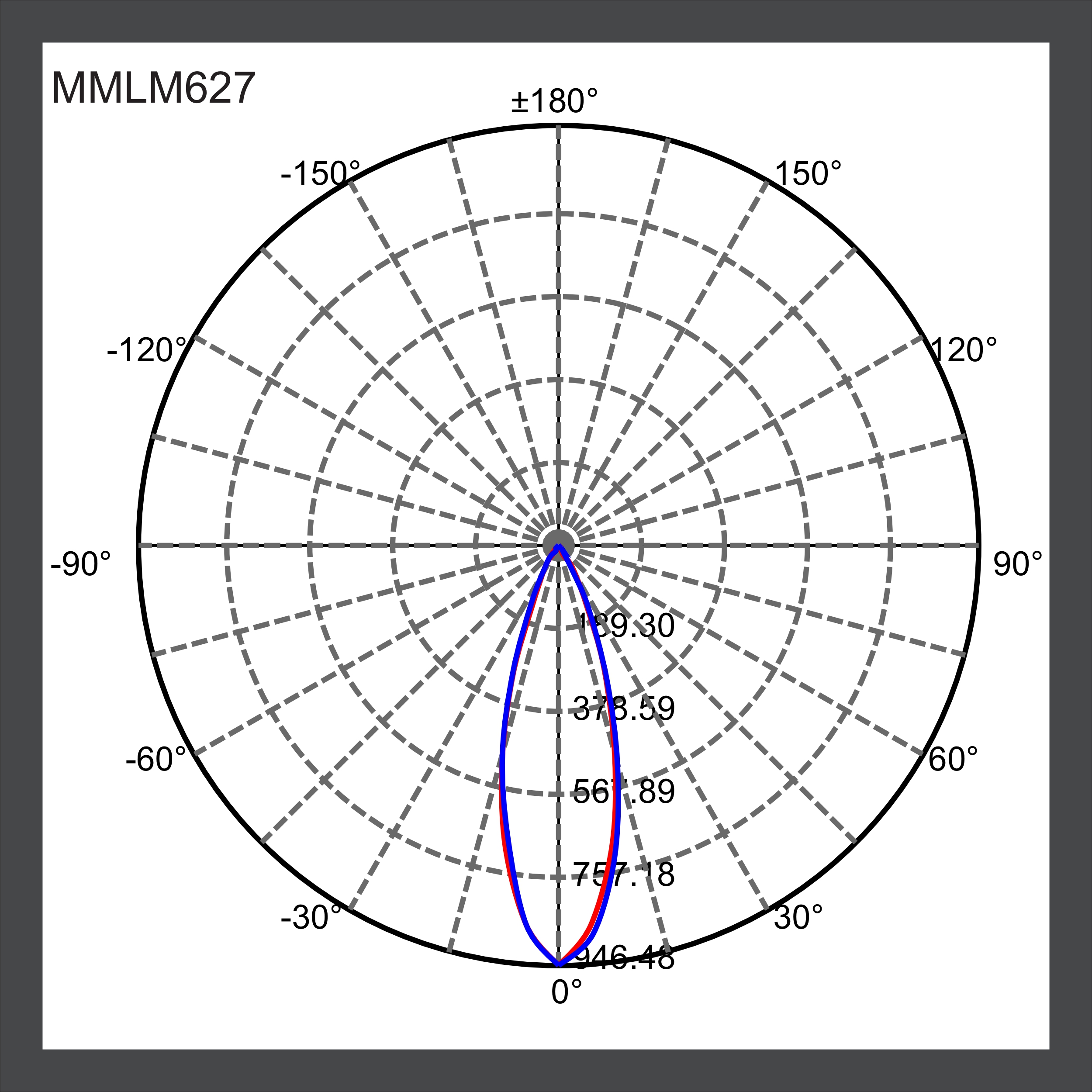 Buy - Magnetic Model Linear Movable - 6/ 12W Online India